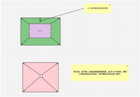 前端 使用css 做小三角边框，原理及实现 个人文章 Segmentfault 思否