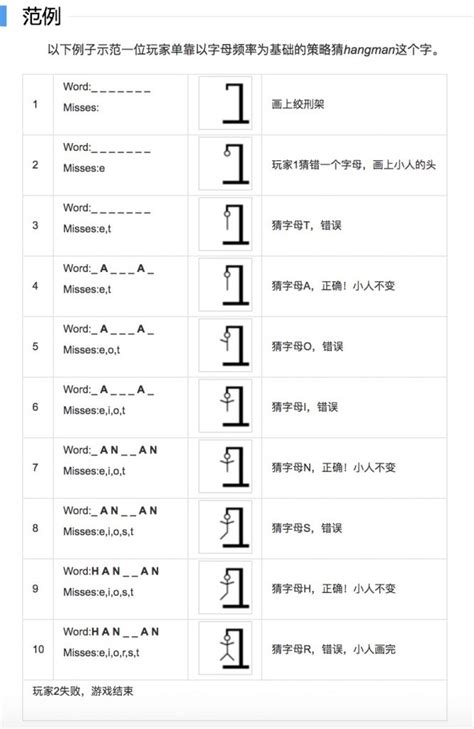 Python Hangman猜字游戏 纯净天空
