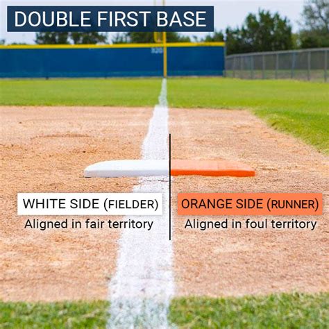 Safety First Base At Blake Corlis Blog