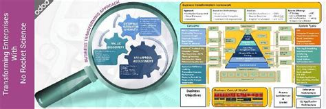 Odoo ERP At Best Price In Noida ID Apagen Solutions