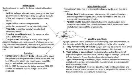Simply Explained Wjec Criminology Unit 4 Revision Guide Pdf Notes Past Papers And Knowledge