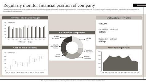 Regularly Monitor Financial Position Of Company Defining Business Performance Management Ppt
