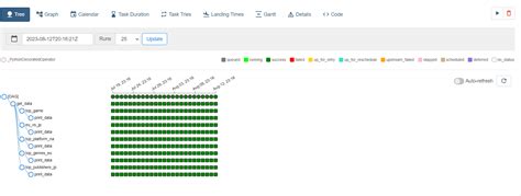 GitHub belladzhu airflow projects Создание дагов для автоматизации отчетности