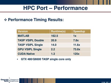 Ppt Using Gpu Vsipl And Cuda To Accelerate Rf Clutter Simulation Powerpoint Presentation Id548077