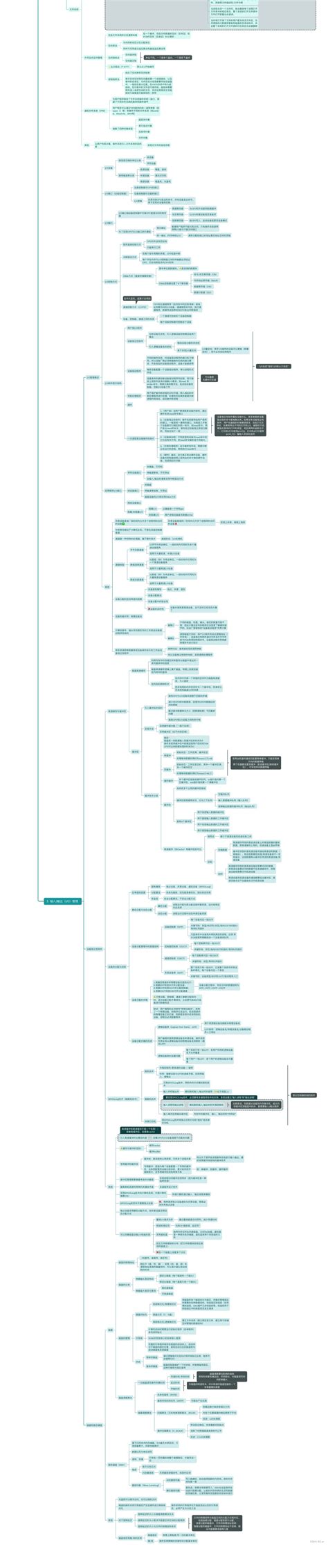 操作系统思维导图操作系统考研知识点思维导图 Csdn博客 操作系统思维导图操作系统考研知识点思维导图 Csdn博客