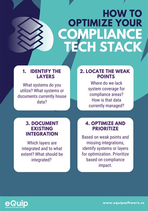 Your Compliance Tech Stack Guide Equip