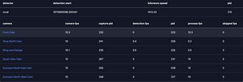 Frigate Motion Detection Configuration Home Assistant Community