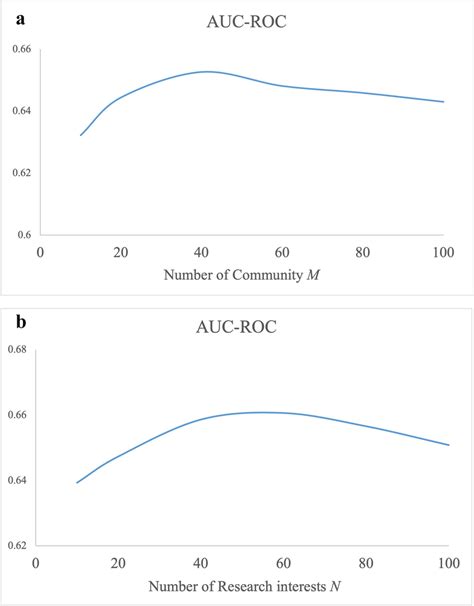 The Effects Of The Parameter A Mdocumentclass 12pt Minimal