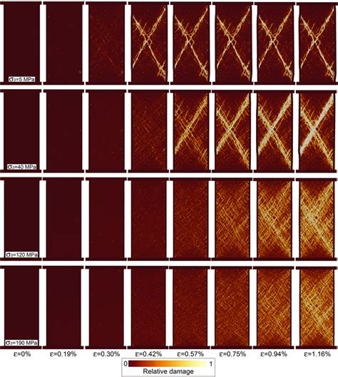Failure Patterns And Damage Distribution In The Numerical Reproduction Download Scientific