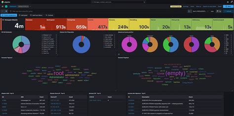 Building A Soc Lab With Elastic Security Part 2 Configuring Dashboards Detection Rules And