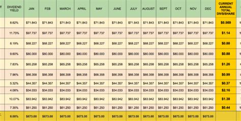 Dividend Excel Spreadsheet Spreadsheet Downloa Dividend Reinvestment Excel Spreadsheet Dividend