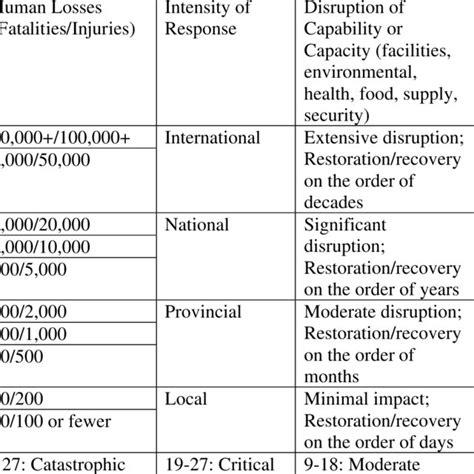 Relative Technical Feasibility Scoring Matrix Download Scientific Diagram