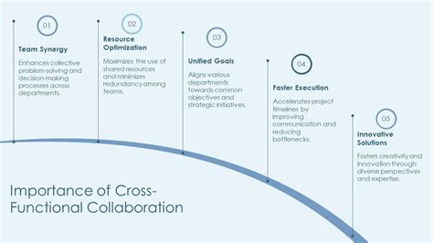 Roadmap Planning For Effective Cross Functional Collaboration Ppt Presentation At