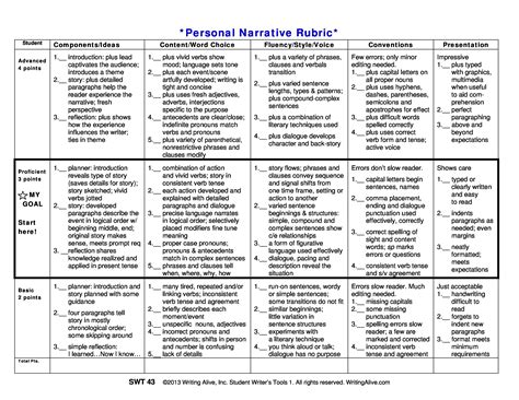 Rubric Personal Narrative Rubric