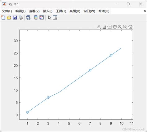 【数学建模】利用matlab绘图(2)根据多个标记点的力画出压力场图matlab代码 Csdn博客 【数学建模】利用matlab绘图(2)根据多个标记点的力画出压力场图matlab代码 Csdn博客