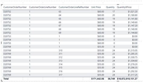Solved Dax Multiplying Non Aggregate Microsoft Fabric Community