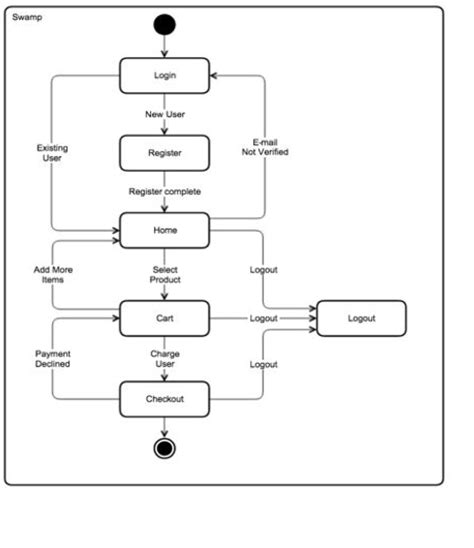 Write A Skeleton Java Code To Describes The Following