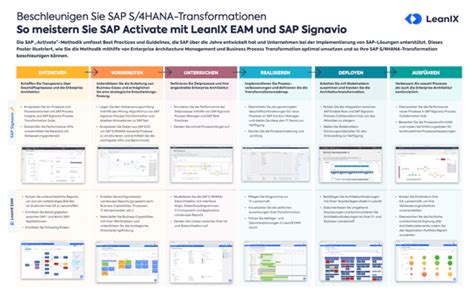 Sap Activate Framework Die Drei Säulen Im Detail Leanix