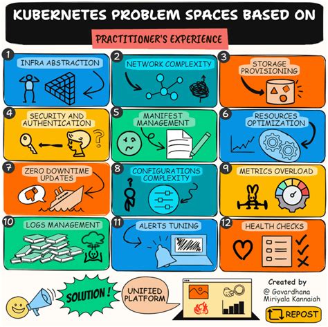 kavya boddu on linkedin kubernetes infraabstraction networkcomplexity storageprovisioning…