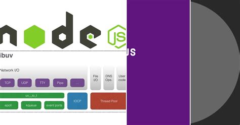 list nodejs curated by shivang chaturvedi medium