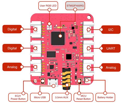 Ltegps Tracker Board Offers Grove Arduino And Espruino Compatibility