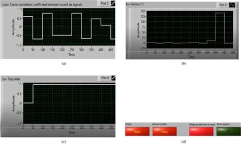 A D Practical Results For Case 4 A The Cross‐correlation