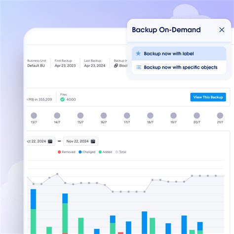 Enterprise Backup Solutions Salesforce Us Salesforce Anz