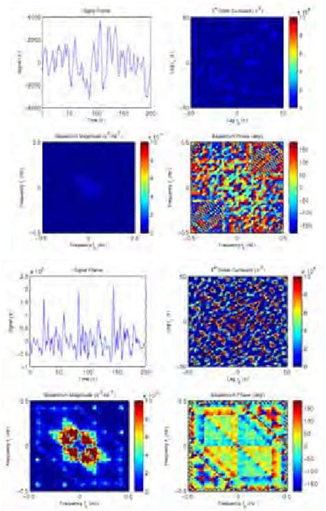Third Order Statistics Of A Left Noise Only Signal Right Speech Download Scientific Diagram