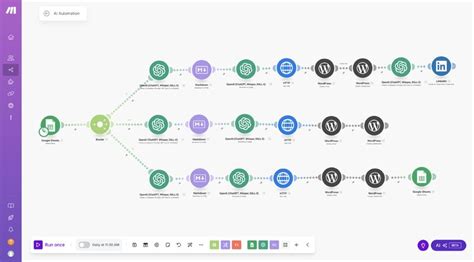 Aiautomation Workflowautomation Makedotcom N8n Digitalproductivity… Akhilesh Soni