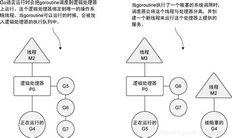 Golang并发机制探究goroutine原理详细讲解 Golang教程网