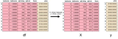 Train Test Split What It Means And How To Use It Built In