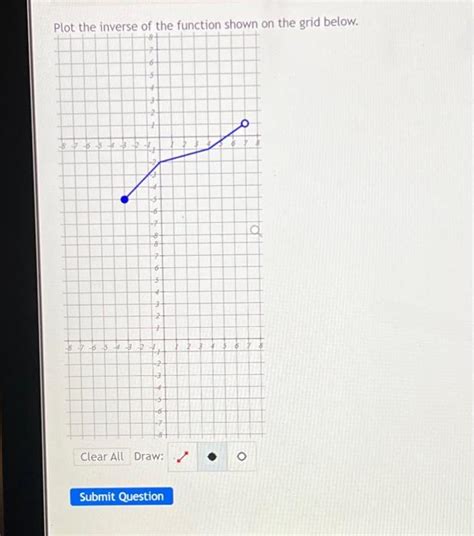 solved plnt the inverse of the function shown on the grid