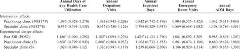Negative Binomial Regression Results Incident Rate Ratios Download Table