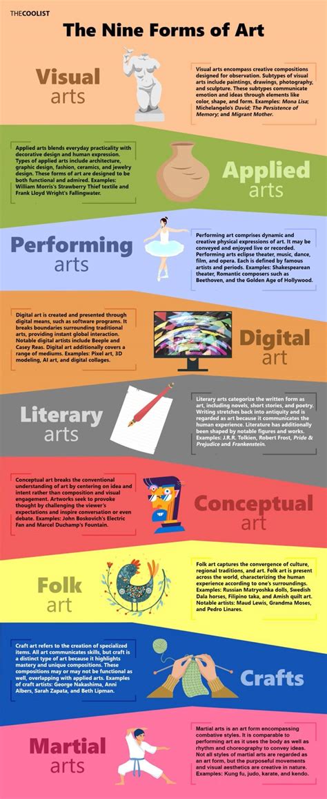 What Are The Types Of Art 9 Forms Of Art Types Of Art Types Of Art