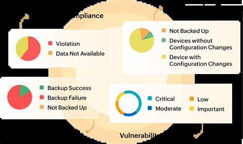 Cambie A Network Configuration Manager La Mejor Alternativa Para Cisco