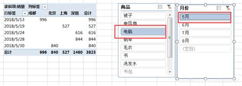 Excel数据分析高级技巧②——数据透视表（组合切片器计算字段数据透视图条件格式）多个切片器如何组合一个 Csdn博客
