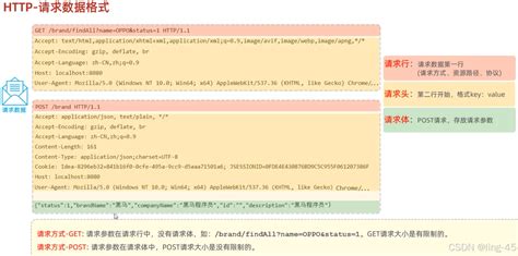 Javaweb04 Springbootweb入门 Csdn博客