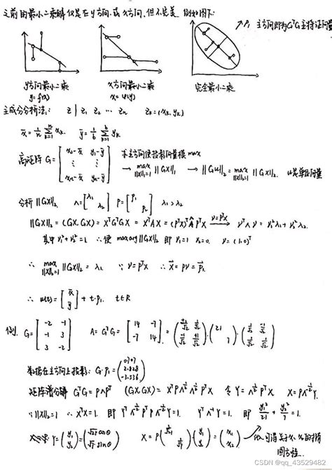 数值分析基础知识总结数值分析 电子科技大学 总结 Csdn博客