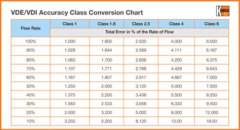 What Is Flow Meter Accuracy Kobold Usa