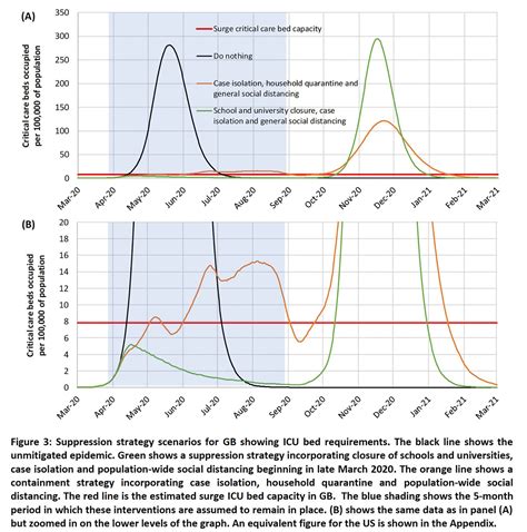 Part Simulation And The Coronavirus The Importance Of Complexity Science For Public Health
