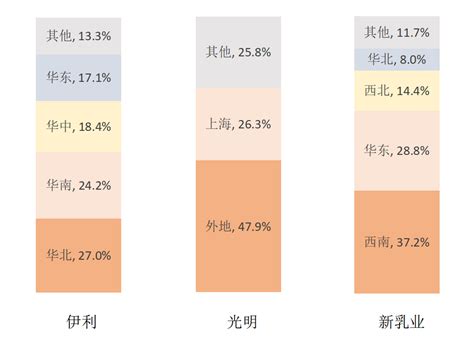 行研 国外流行低温奶，为何国人更爱常温奶 知乎