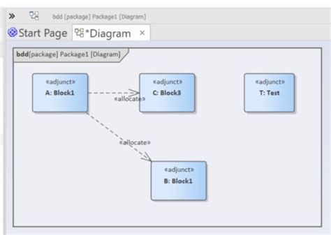 C Ea Query To Get Allocated Part Stack Overflow