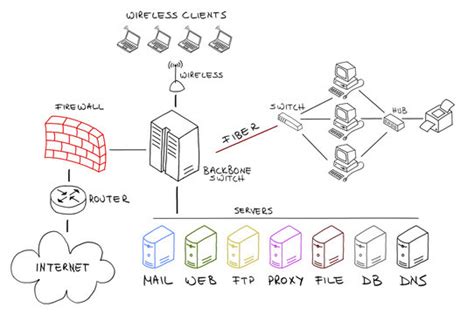 Firewall Diagram Bilder Durchsuchen Archivfotos Vektorgrafiken Und Videos Adobe Stock