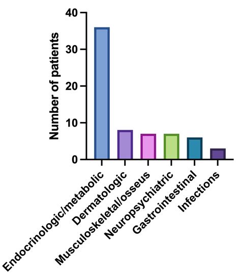 Glucocorticoid Toxicity In Patients With Igg4 Related Disease Within The First Year Of Treatment