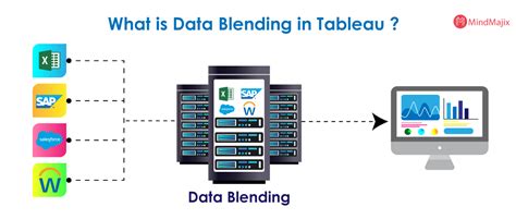 Tableau Data Blending A Step By Step Guide For Beginners