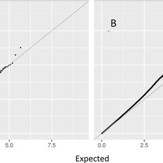 QQ Plot Of Differential Methylation Sites Subjected To Crude Analysis