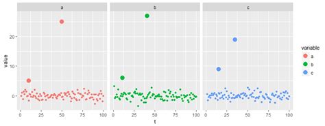 R Plot Or Highlight Additional Values In Facet Wrap Graph Stack Overflow