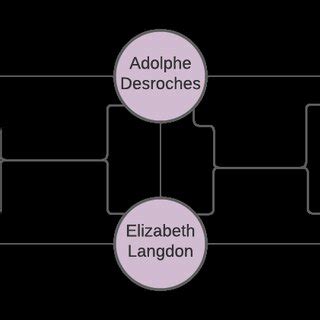 Using Relationships For Record Matching Download Scientific Diagram