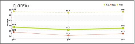 Php Pchart Displayvalues For Only One Series Stack Overflow