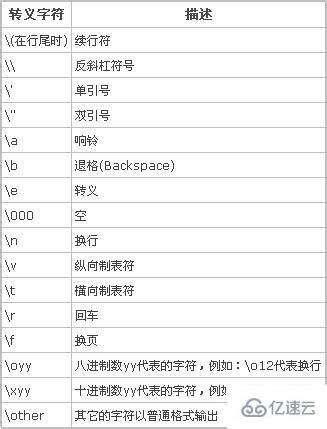 python中反斜杠的案例分析 编程语言 亿速云